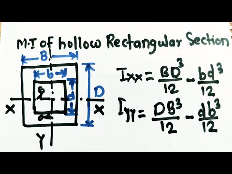 Easy trick to Remember formula for Moment of inertia of Hollow rectangular section