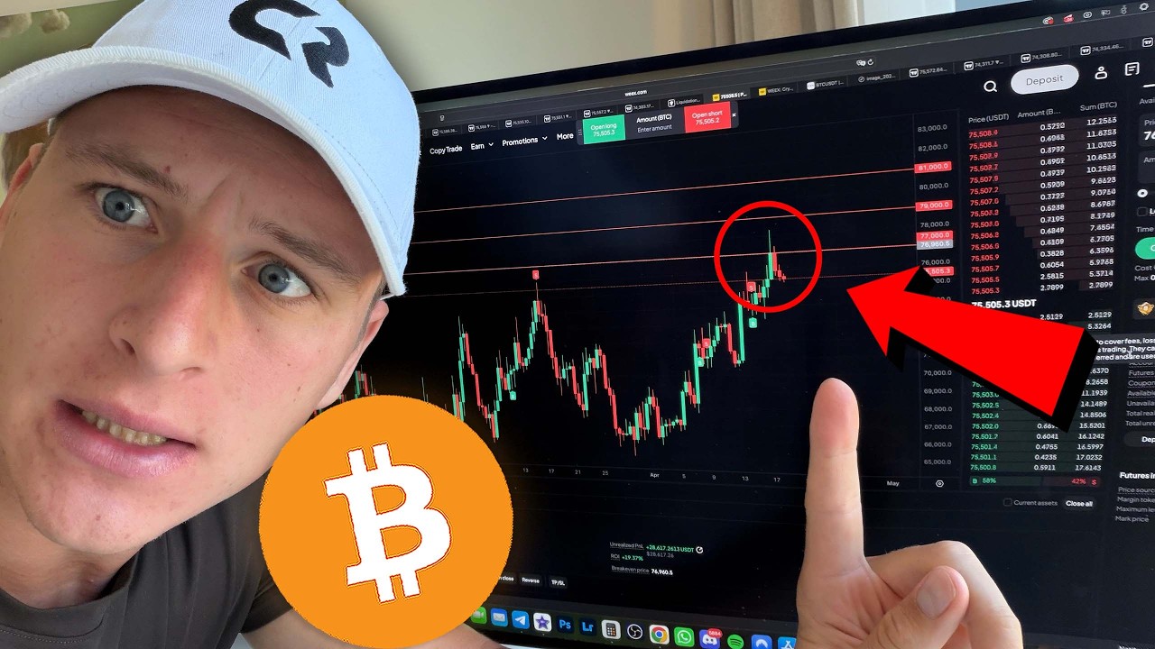 BITCOIN: I WILL SELL HERE.