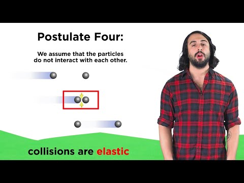 Kinetic Molecular Theory — Overview & Importance - Expii