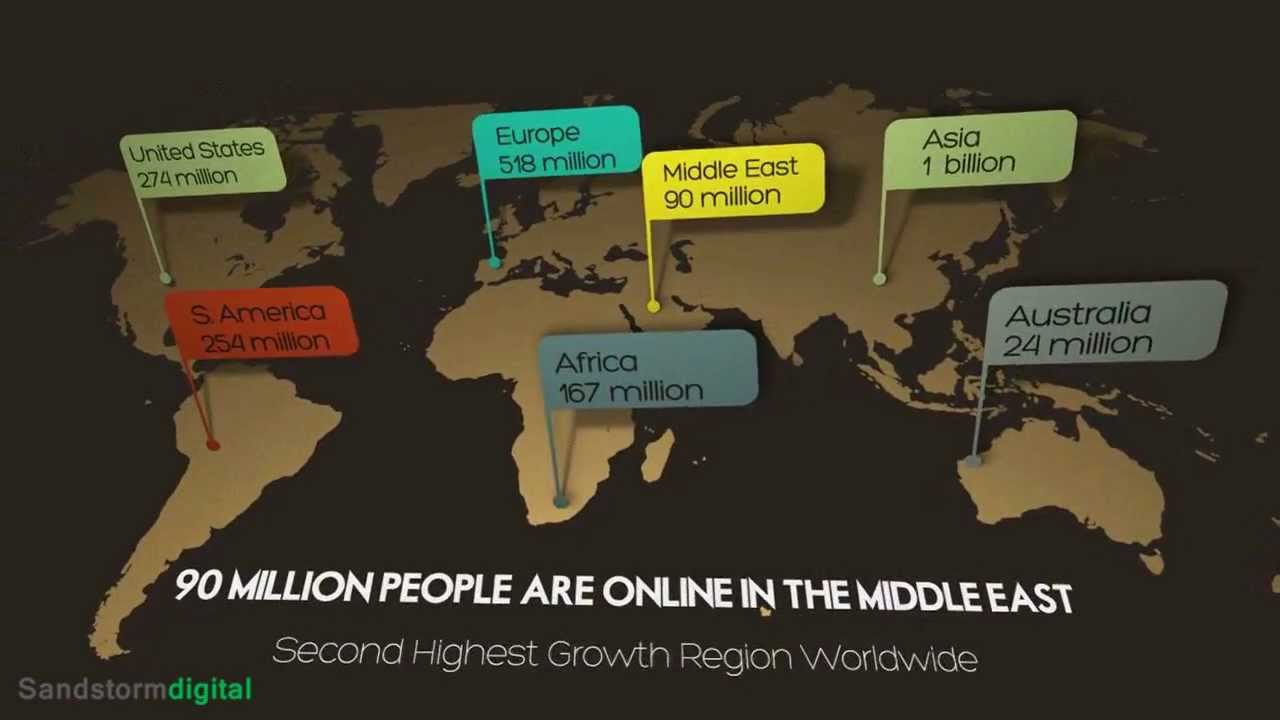 Middle East Online Marketing Statistics - Sandstorm Digital - Dubai