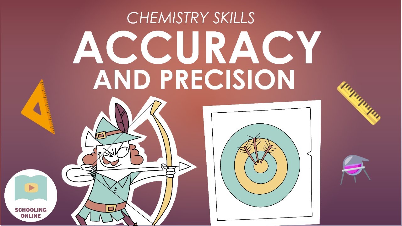 Accuracy and Systematic Error - Chemistry Skills