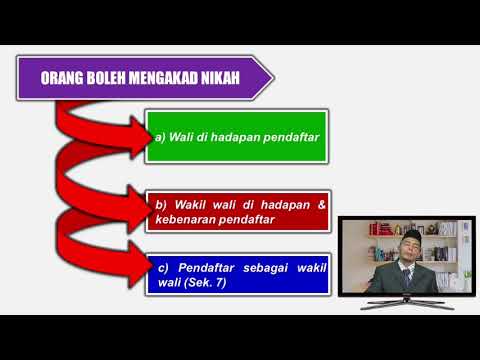 PROSES DAN TATACARA PERMOHONAN BERKAHWIN DI KELANTAN