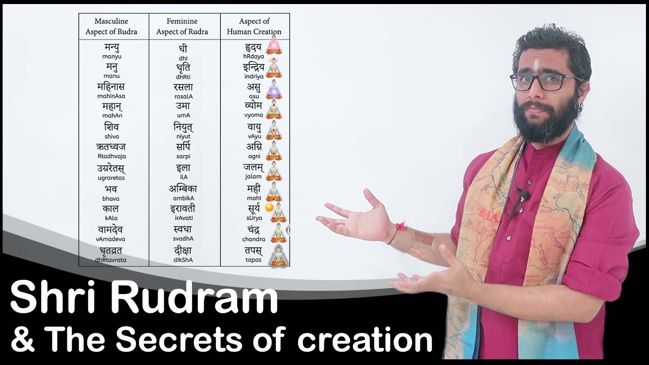 Exploring the Eleven Forms of Rudra in Shri Rudram | Galaxy.ai