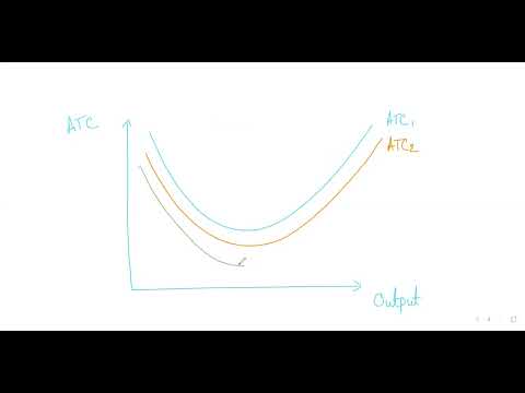 A2 Economics | Productive and Allocative Efficiency