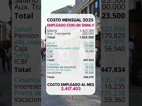 COSTO DE UN TRABAJADOR EN 2025 🇨🇴😱 #salario #trabajadores #empleados