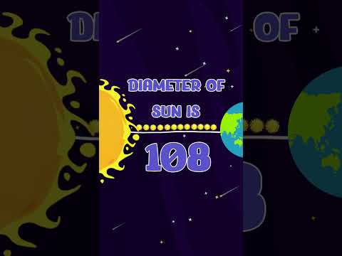 The Secret Significance of 108! | #shorts