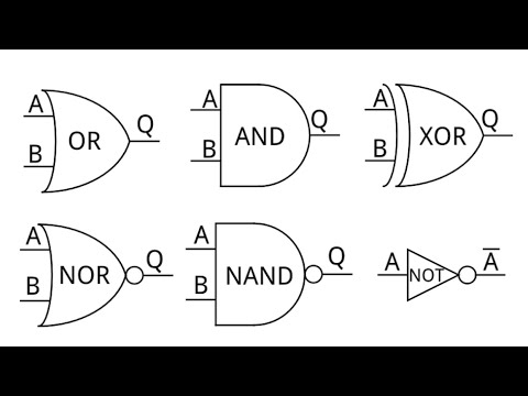 Logic Gates – Ejismath