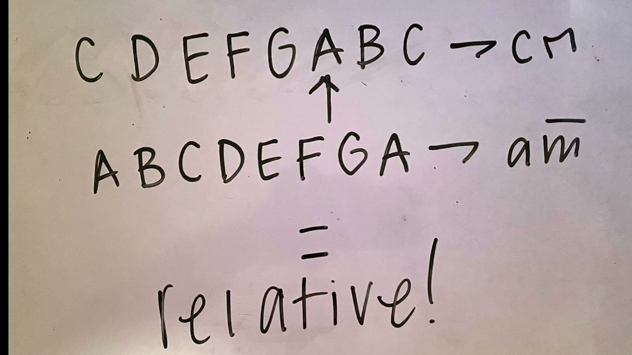 Music Theory 101: Relative and Parallel Keys