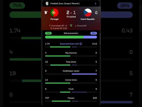 Portugal vs Czech Republic | 2-1 | Round 1 | Group F | UEFA Euro 2024