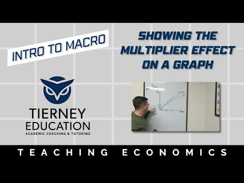 Showing the Multiplier Effect on a Graph