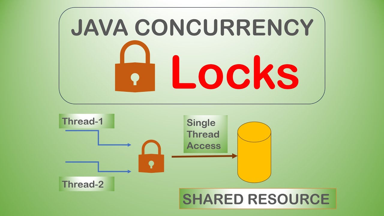 Locks in Java Concurrency | Java Multithreading