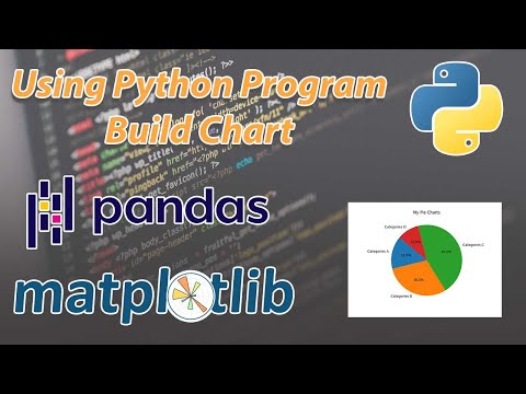 🔍 Mastering Python: Create Stunning Pie Charts with Matplotlib & Pandas! 🥧