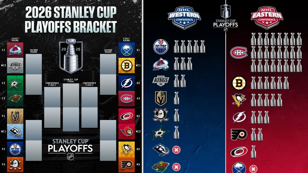 2026 Stanley Cup Playoffs Bracket | Full Matchups & Predictions