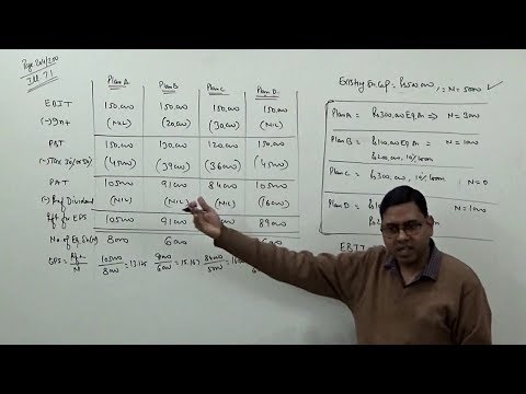 EBIT - EPS Analysis (Earning Per Share) ~ Financial Management for B.Com/M.Com/CA/CS/CMA