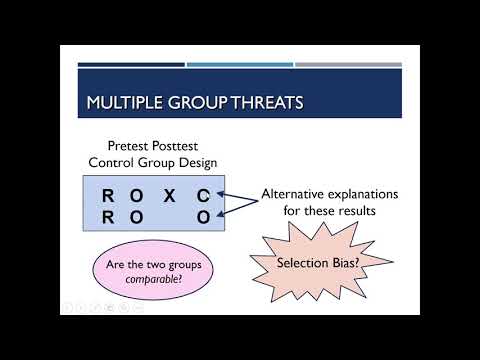 Threats to internal validity