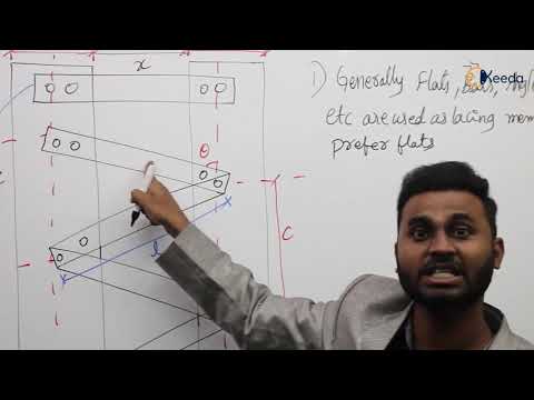 Lacing Part 1 - Design of Compression Members - Steel Structures - GATE ...