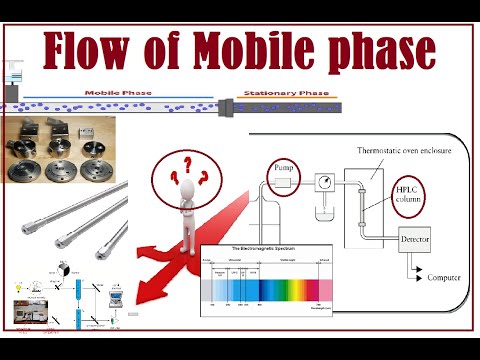 Flow Of Mobile phase In HPLC