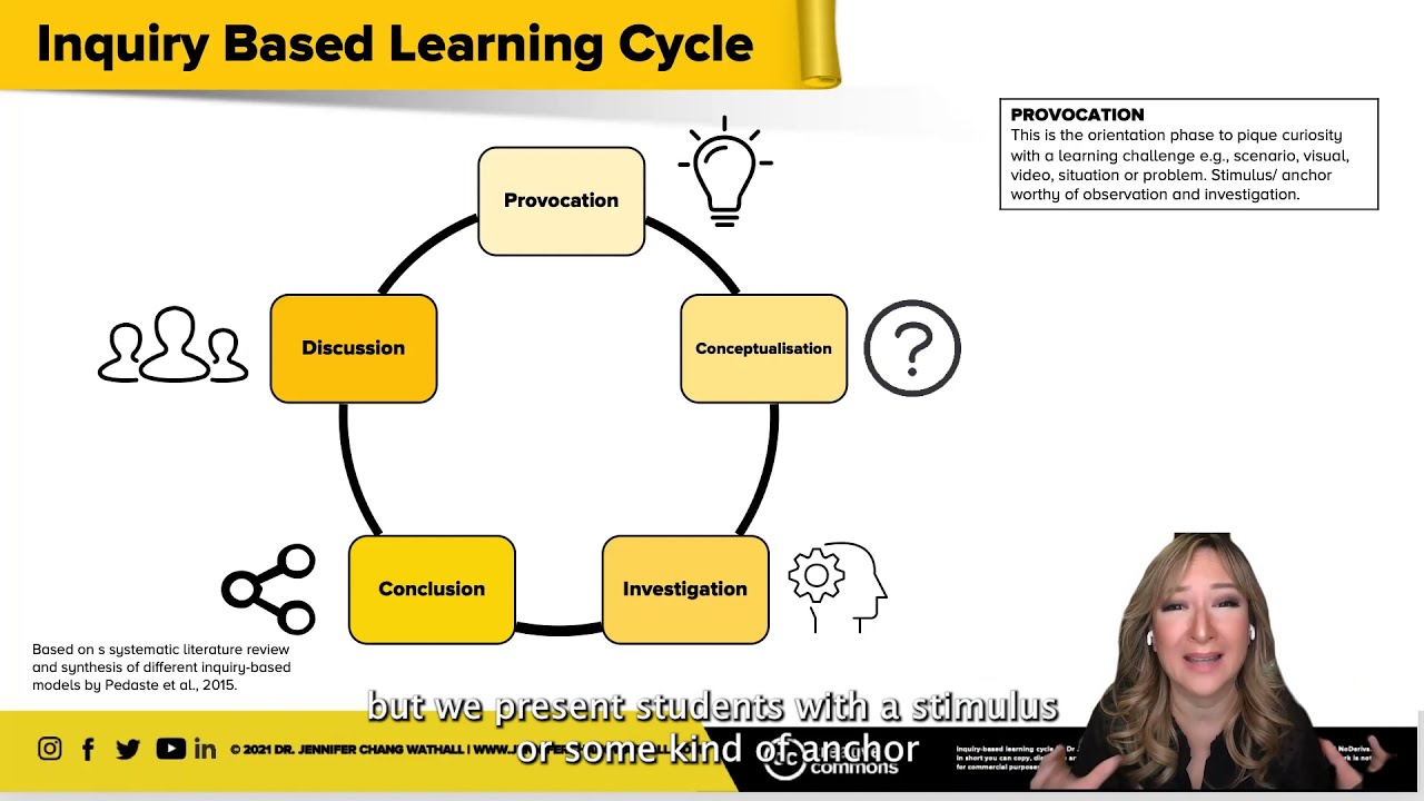 127. Inquiry Based Learning Cycles
