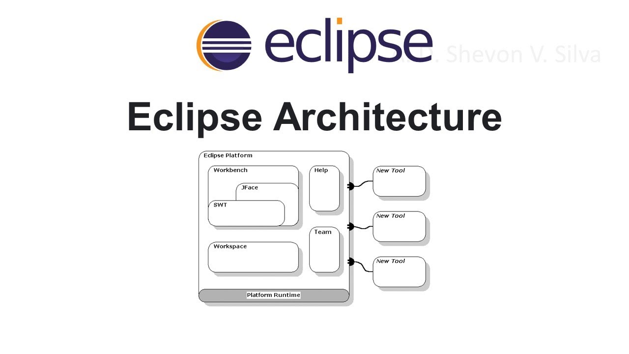 Eclipse Architecture