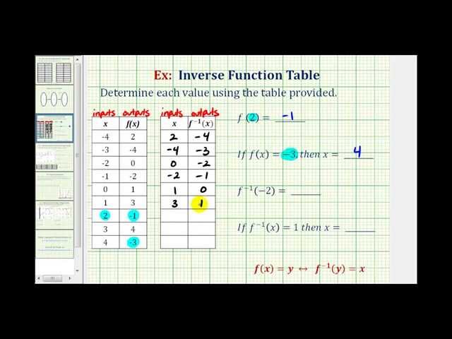 Understanding Function and Inverse Function Values Using a Table | Galaxy.ai | Galaxy.ai