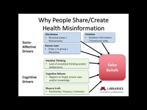 Health Misinformation/Disinformation/Malinformation