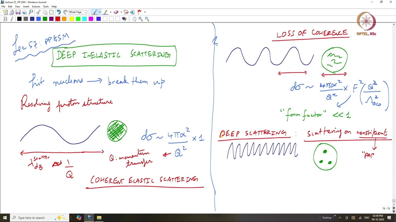 Lec 57 Deep inelastic scattering
