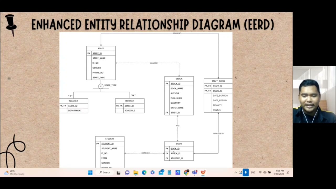 CHAPTER 3 PART 1 | GROUP 18 | TEXTBOOK LOAN MANAGEMENT SYSTEM | DATABASE DESIGN