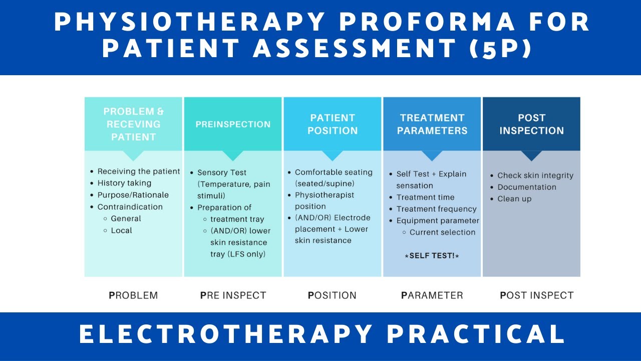 How to SCORE during Electrotherapy practical exam? | Physiotherapy Proforma Guide (+ scripts)