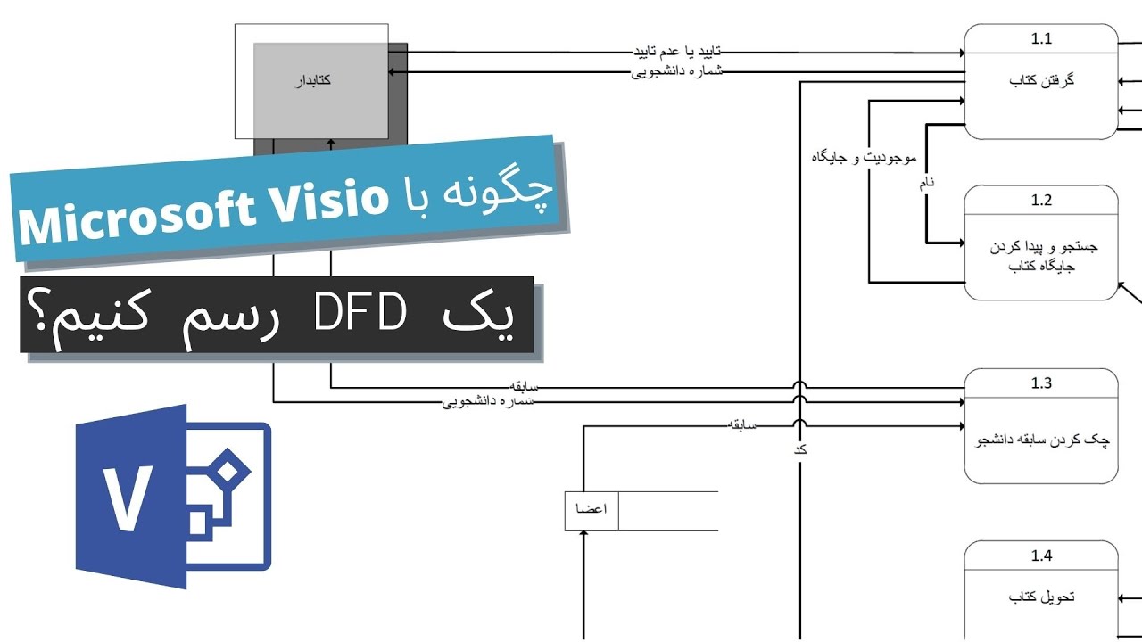 How to create a data flow diagram in Microsoft Visio