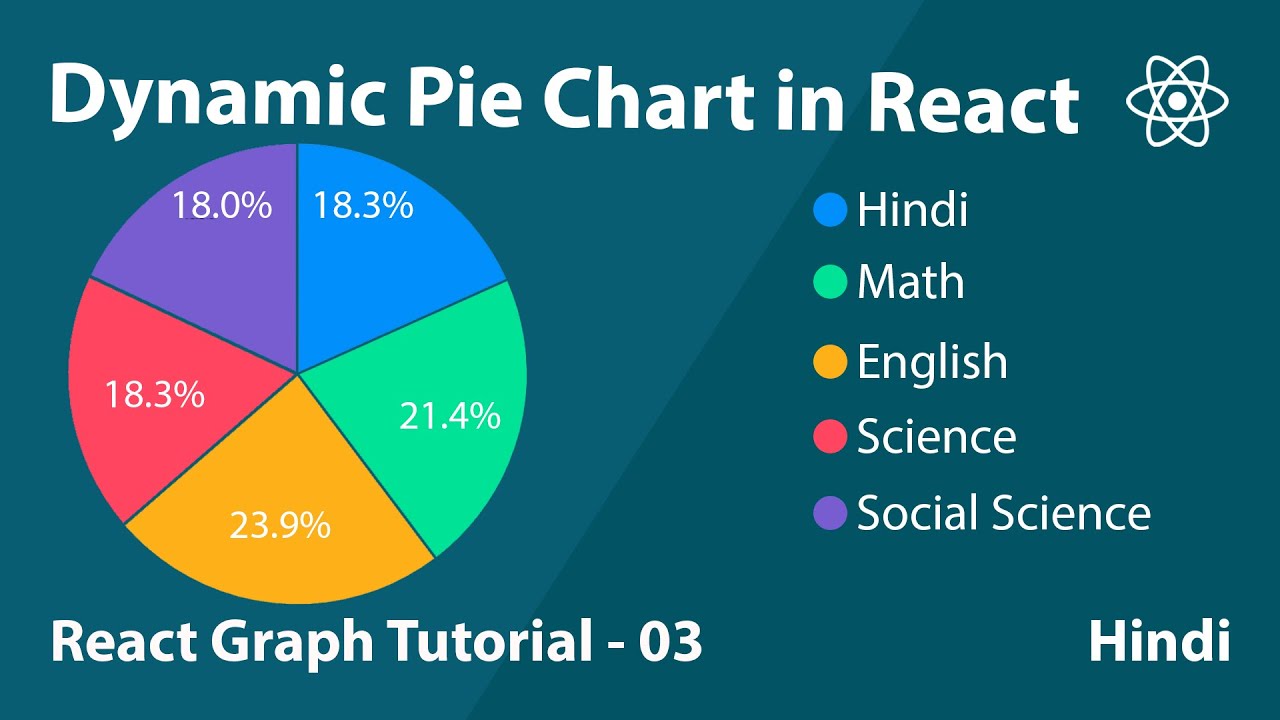 Pie Chart With Dynamic Data React - using Apex Chart