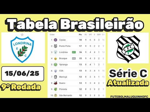 Tabela da Série C 2025. Classificação do Campeonato Brasileiro Série C 15/06/25 Serie C