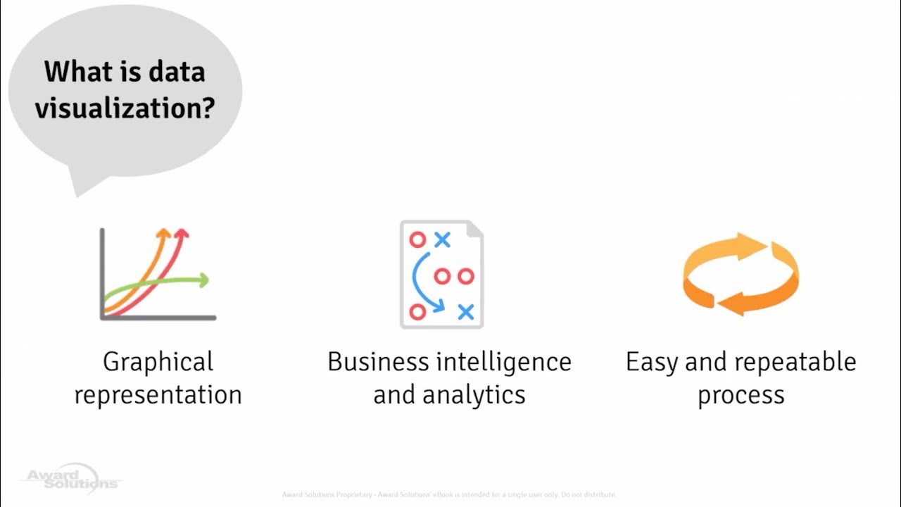 A Beginner's Guide to Data Visualization | Webinar