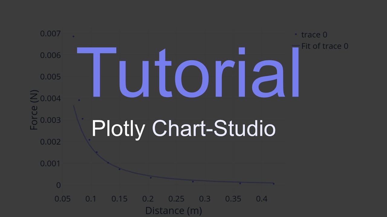 Plotly Chart-Studio Tutorial