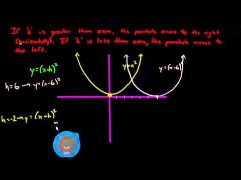 Quadratic relations in Vertex Form: What 'h' and 'k' do to a parabola
