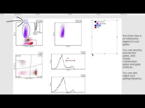 FCS Express Flow Cytometry Video Resources