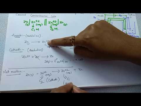 Concentration cells | Nernst equation | Electrochemistry | Class 12 Chemistry