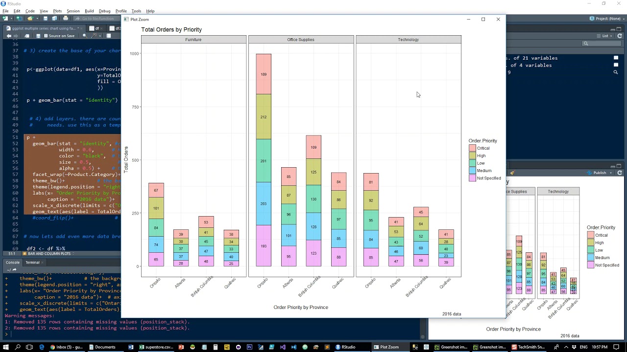 multiple data series on the X axis with Facet Wrap ggplot2