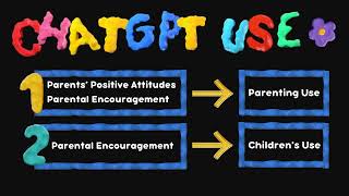 Young Children and ChatGPT: Parents' Use of ChatGPT in Parenting - CHI '24