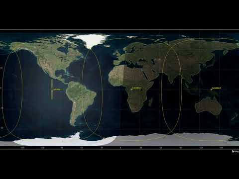 Geosynchronous Orbit Triad (i=15 deg for 1 spacecraft)