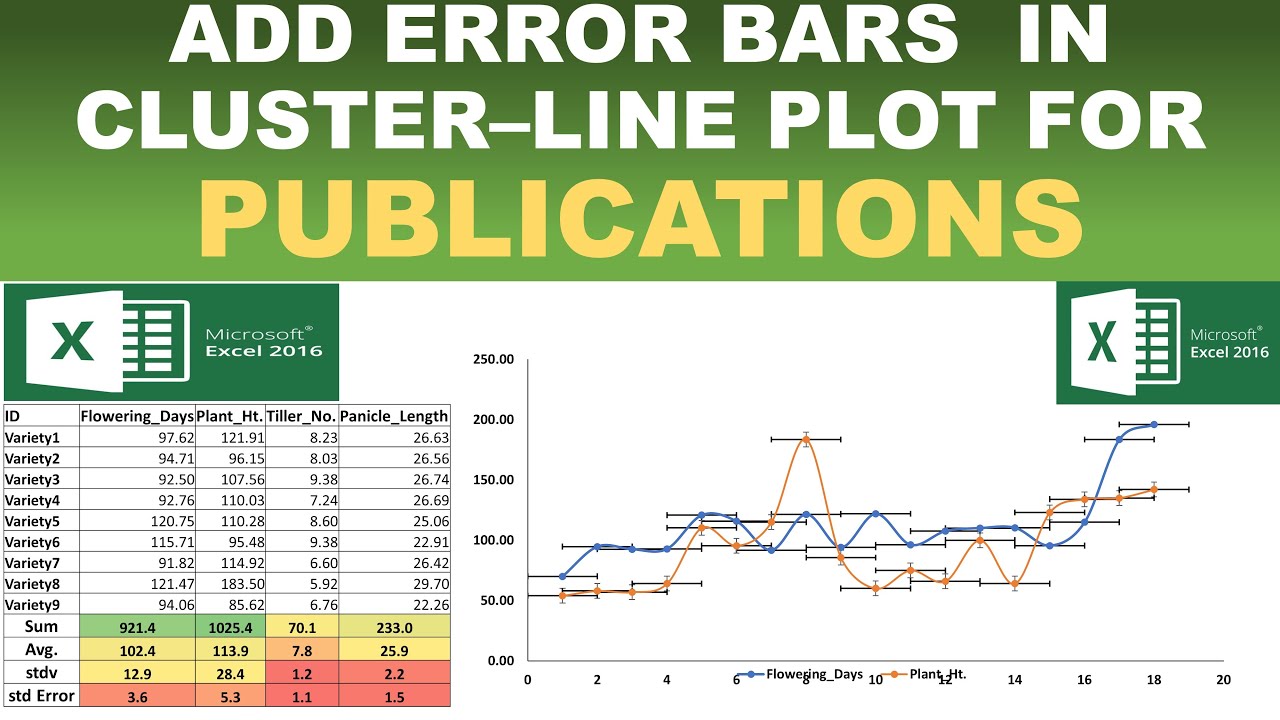 How to Add Error Bars in Cluster line Plot #SCIEXPO