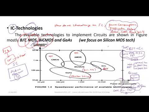 Lec_2: Introduction to IC technologies