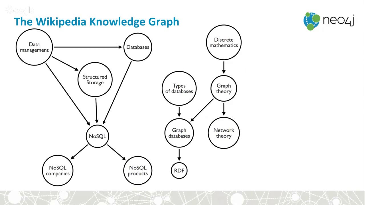 Video: Neo4j Online Meetup #7: Building the Wikipedia Knowledge Graph in Neo4j - Graph Database ...
