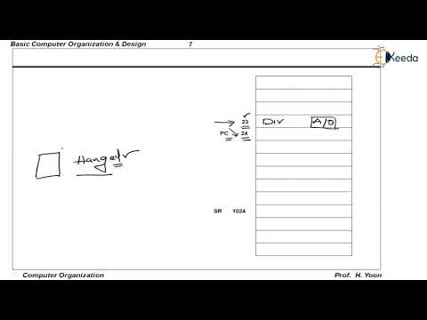 How to Master Types of Interrupts PART-1 - Computer Organisation and Architecture - GATE - CSE ...