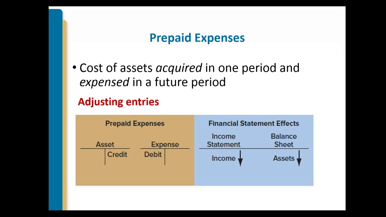 Intermediate Accounting Chapter 2 - Part 2