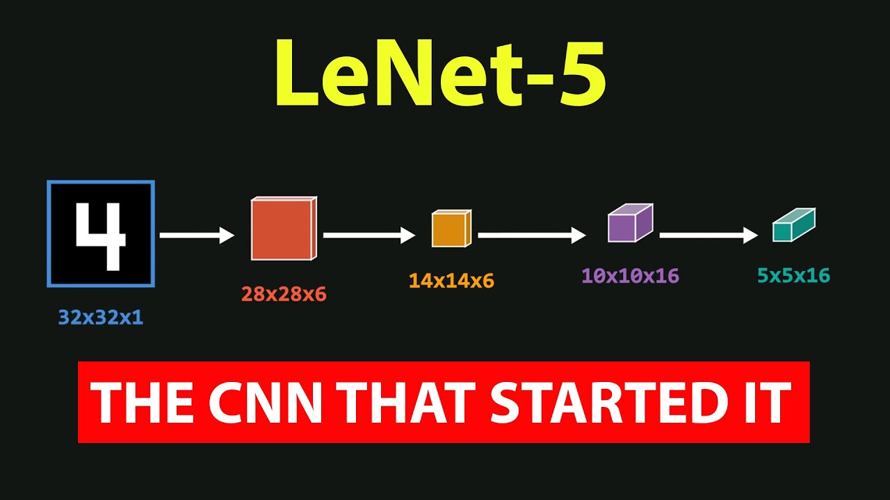 LeNet-5 CNN Architecture Explained | The Network That Started Deep Learning