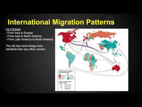 Chapter 3 Key Issue 1 - Migration - AP Human Geography
