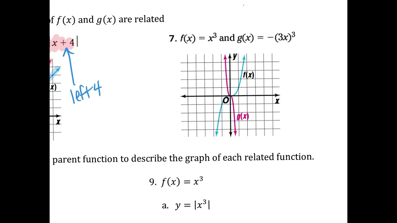 HPC unit 3 NOTES