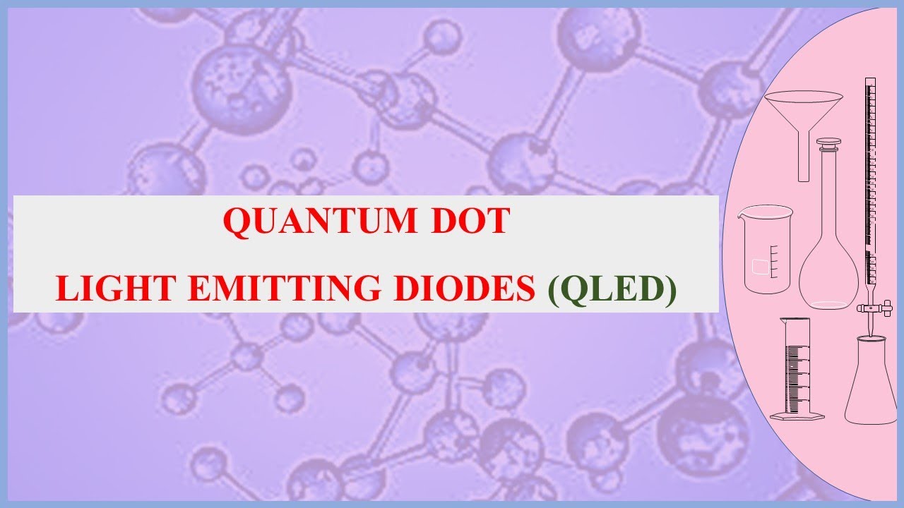 Quantum Dot Light Emitting Diode (QLED)