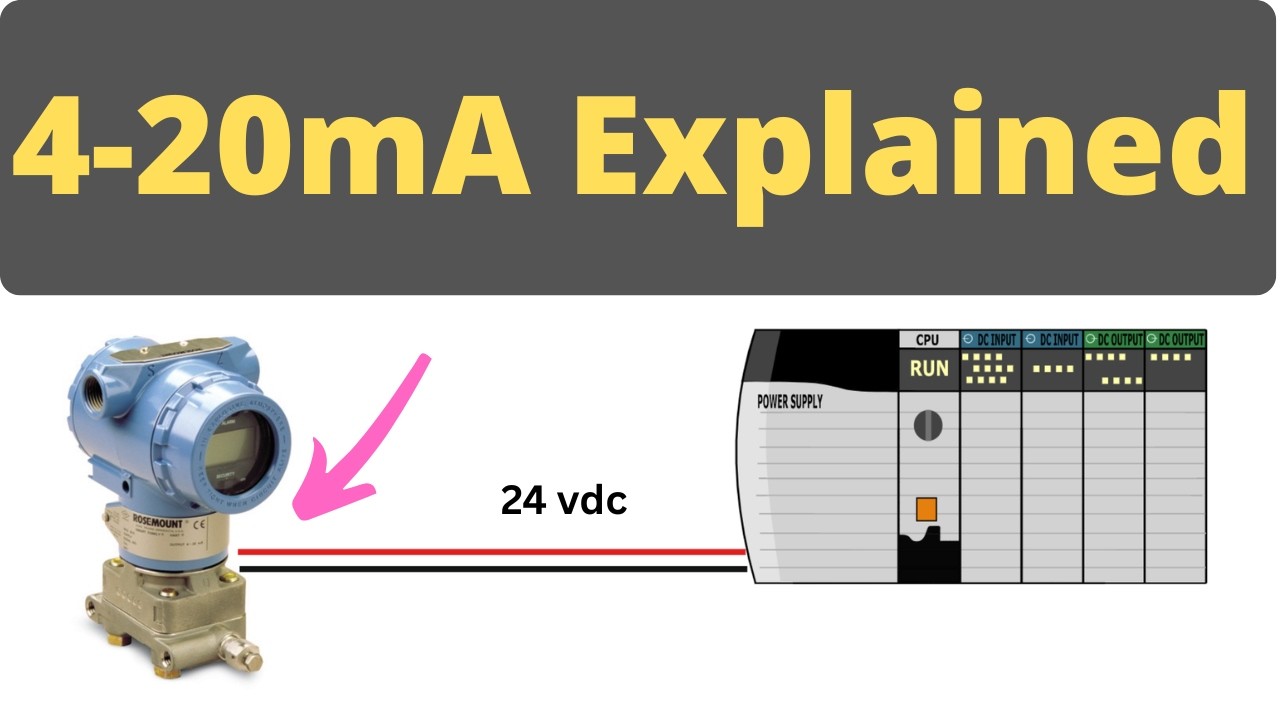 What is 4–20mA? (And Why It’s Still Used Everywhere)