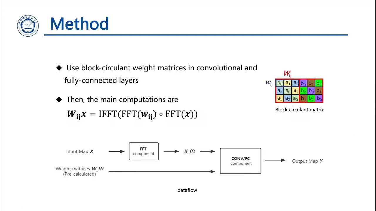 Work-in-Progress: BloCirNN: An Efficient Software/hardware Codesign Approach for Neural Network ...